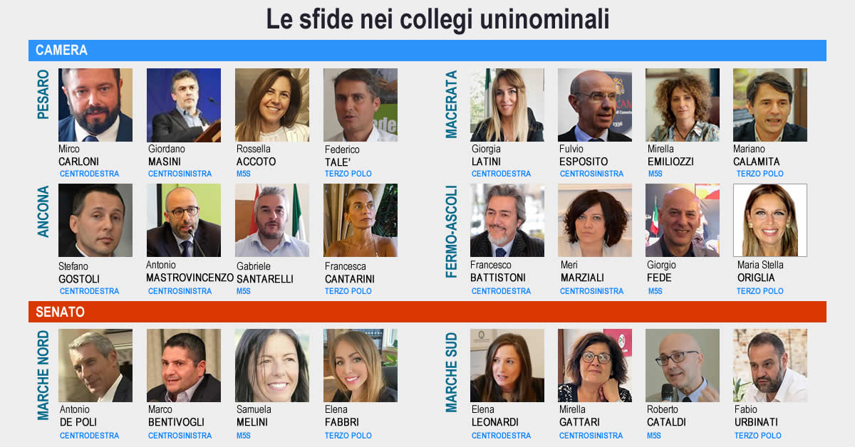Le sfide nei collegi e i posti “blindati” dei listini: ecco i candidati ...